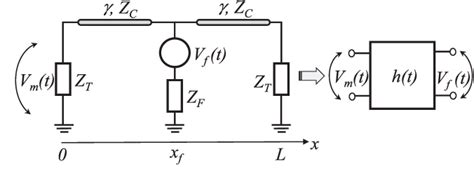 Figure 1 From On The Accuracy Of Correlation Estimator Based Fault Location Methods In