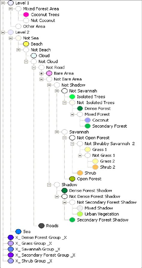 Example Of Class Hierarchy Download Scientific Diagram