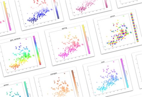 How To Use Colormaps With Matplotlib To Create Colorful Plots In Python