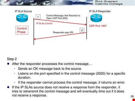 Ppt Cis 185 Ccnp Route Ch 5 Implementing Path Control Powerpoint