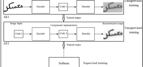 Architecture Of The Proposed Arabic Word Recognition System Download Scientific Diagram