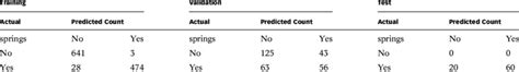 Confusion Matrix Showing Testing Result Download Scientific Diagram