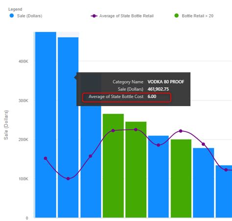 Multiple Axis Line Chart Multiplication