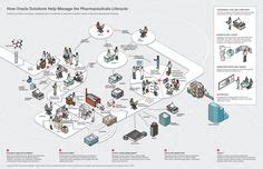 17 Process Maps Ideas Process Map Infographic Social Media Infographic