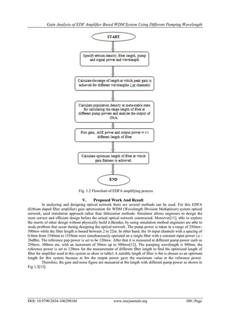 Gain Analysis Of Edf Amplifier Based Wdm System Using Different Pumping Wavelength Pdf