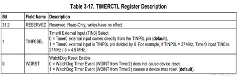 基于dsp的定时中断dsp定时15khz Csdn博客 基于dsp的定时中断dsp定时15khz Csdn博客