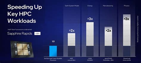 News Amd Genoa Vs Intel Sapphire Rapids Business Systems International Bsi