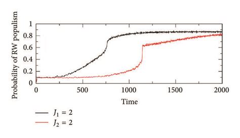 Interconnected Networks Or Why “somebody Elses Problem” Easily Turns Download Scientific