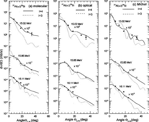 Full Finite Range Dwba Predictions For Transitions With L ϭ 4 ͑ Solid Download Scientific
