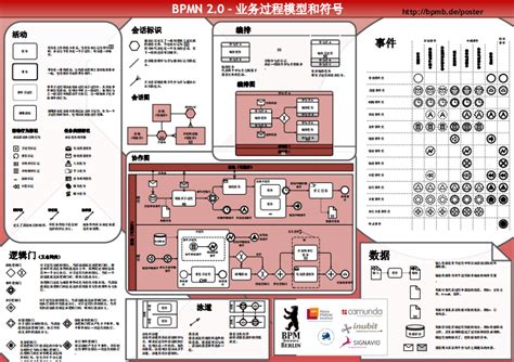 Bpmn20 符号详解（中文高清）pdf 下载 Java资源分享网