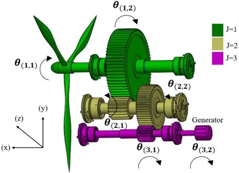 Global Dynamic System Including Gear Box Download Scientific Diagram