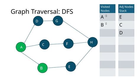 Graphs Design And Analysis Of Bfspptx