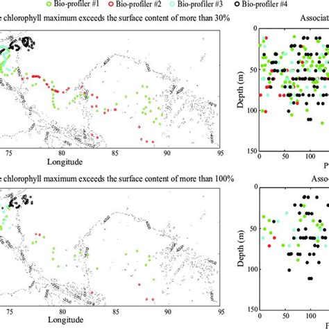Locations Of Subsurface Chlorophyll Maxima Left Areas With Subsurface Download Scientific