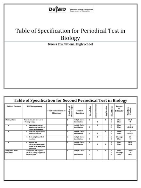 Sample Table Of Specification In Science A Comprehensive Guide