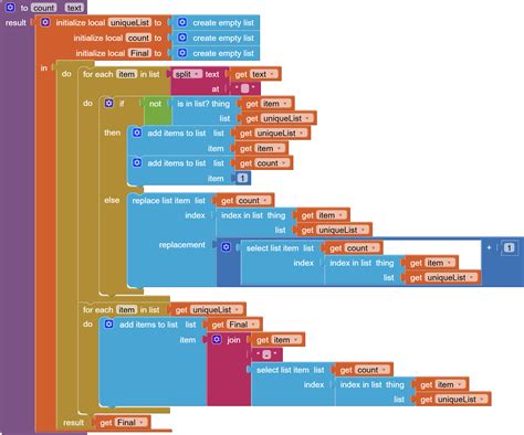 need an app that counts and displays letter frequency of a user input