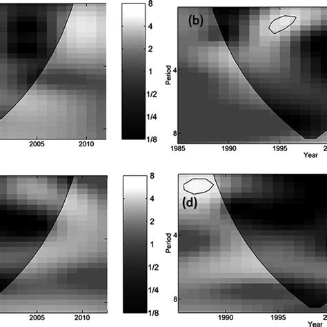 Morlet Continuous Wavelet Analysis Of The Hypoxic Volume Index A The Download Scientific