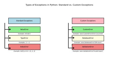 Raising Exceptions In Python A Complete Guide Emitechlogic