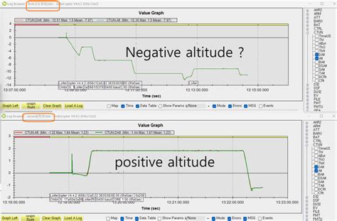 Negative Altitude In Loiter Mode With GPS For YAW Copter ArduPilot Discourse