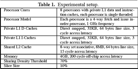 Table 1 From A Compiler Directed Data Prefetching Scheme For Chip Multiprocessors Semantic Scholar