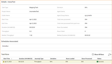 how to detect task anomalous behavior using idmc assurance service