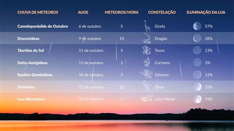 Eclipse Lunar 2023 Mapa Que Horas é O Eclipse Lunar De Maio De 2023