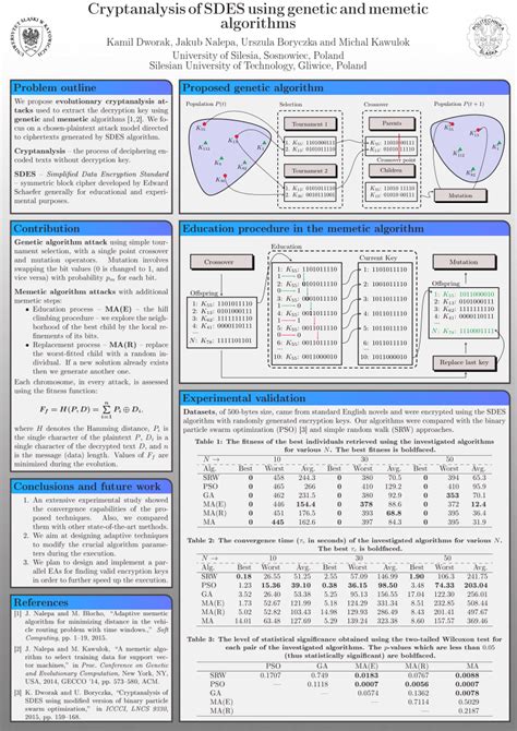 pdf cryptanalysis of sdes using genetic and memetic algorithms