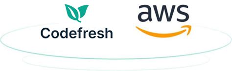 Codefresh And Aws Codefresh