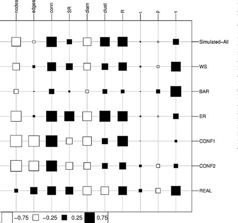 Figure 4 From The Intrinsic Vulnerability Of Networks To Epidemics