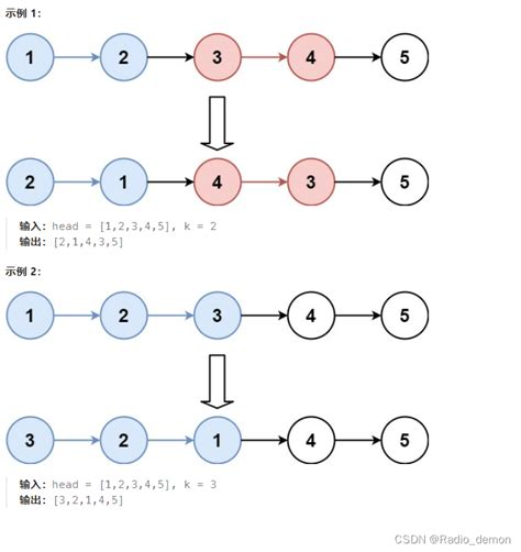 206 Reverse Linked List 总结def Reversekgrouphead Listnode K Int