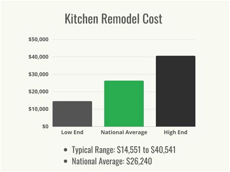 How Much Does A Kitchen Remodel Cost 2024 Bob Vila
