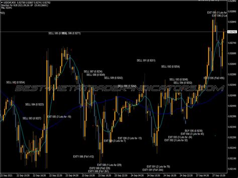 Overlay Chart Indicator ⋆ Top Mt4 Indicators Mq4 Or Ex4 ⋆ Best