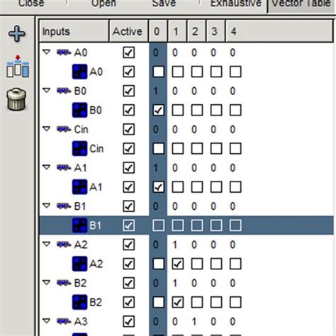 Logical Diagram Of The Qca Based Full Adder In Balali Et Al 2017