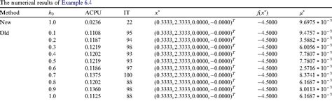 Table 4 From A Polynomial Path Following Algorithm For Convex