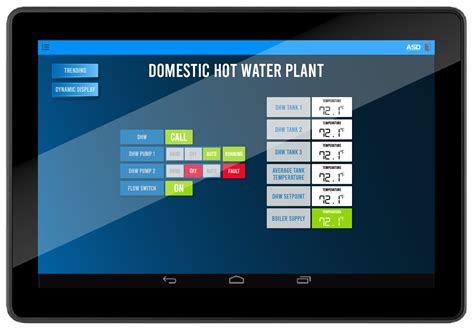 Hmi Custom Graphics Advanced System Design Llc