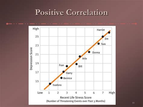 Ppt Chapter 2 Powerpoint Presentation Free Download Id315863