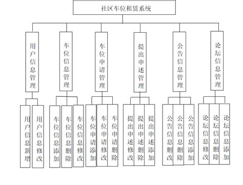 基于uniappspringbootvue基于微信小程序的社区停车场车位租赁系统的设计与实现 包运行成功永久免费答疑辅导 Csdn博客