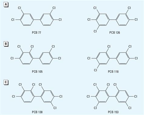 Chemical Structures Of Pcb Congeners That Constitute The Mixture Used Download Scientific