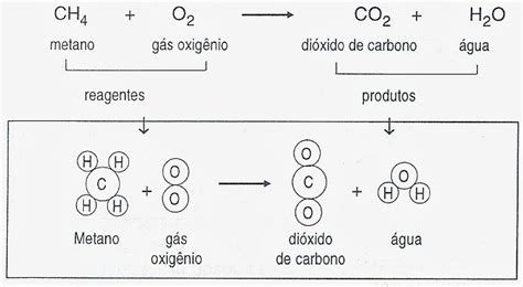 Worlds Química Lei De Lavoisier Lei Da Conservação Da Massa