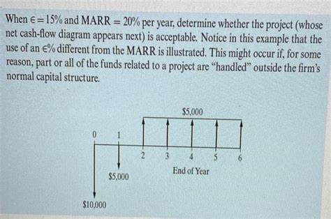 Solved When ϵ 15 And Marr 20 Per Year Determine Whether