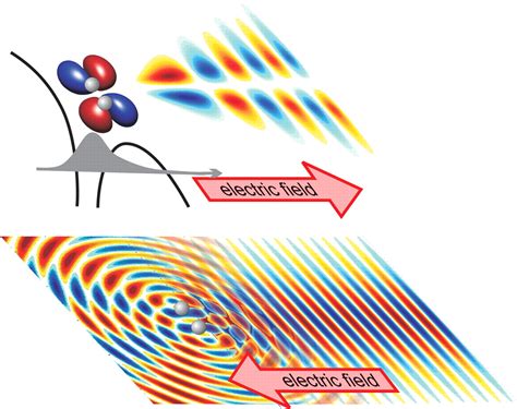 Laser Induced Electron Tunneling And Diffraction Science