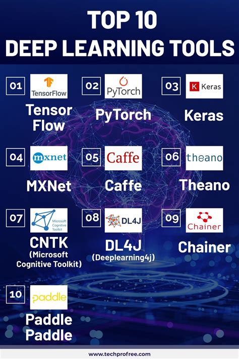 Top 10 Deep Learning Tools For Technology Enthusiasts
