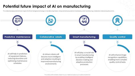 Potential Future Impact Of Ai On Manufacturing Ai How Artificial