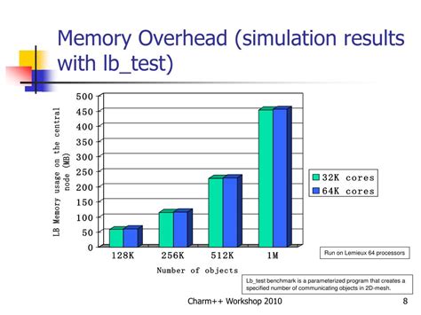 Ppt Hierarchical Load Balancing For Large Scale Supercomputers
