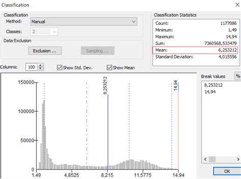Using Arcgis Modelbuilder To Reclassify By Raster Properties Mean Geographic Information