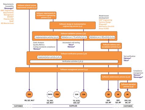 The Ecss Series Ldra