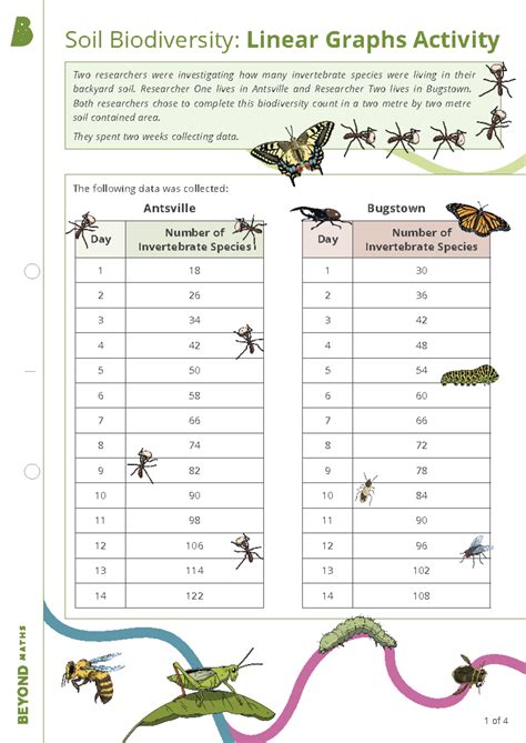 Soil Biodiversity Linear Graphs Activity Two Researchers Were Investigating How Many Studocu