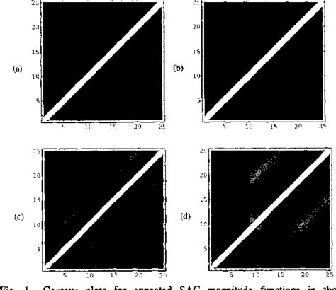 Figure 1 From Spectral Correlation In Ultrasonic Pulse Echo Signal Processing Semantic Scholar