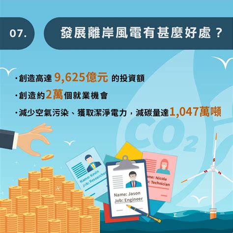 消息活動 工業技術研究院 風力發電單一服務窗口