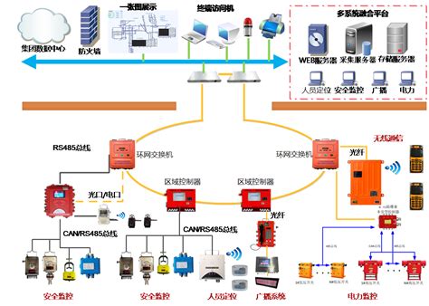 Kj90x型煤矿安全监控系统 贵州泽长实业有限公司