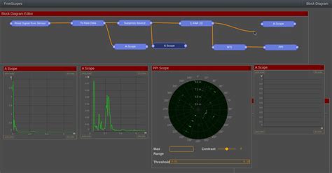 Freescopes Version 7 Is Available Now With Modular Radar Block Diagrams And Lots Of New Features